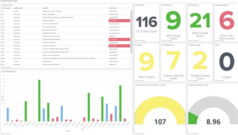 Brightgauge Connectwise Marketplace