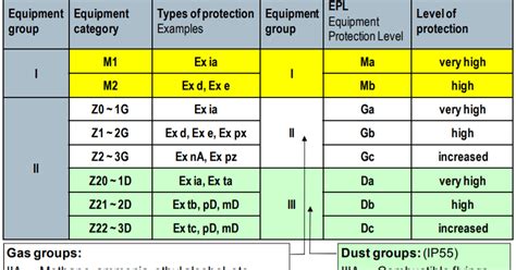 Crux Of Electrical Engineering Coee Ex Db Ex Eb Ex Ec What Where