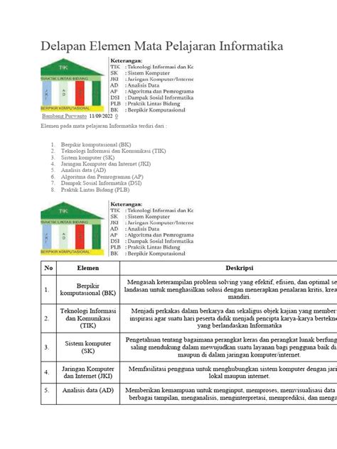 Delapan Elemen Mata Pelajaran Informatika Pdf Delapan Elemen Mata Pelajaran Informatika Pdf