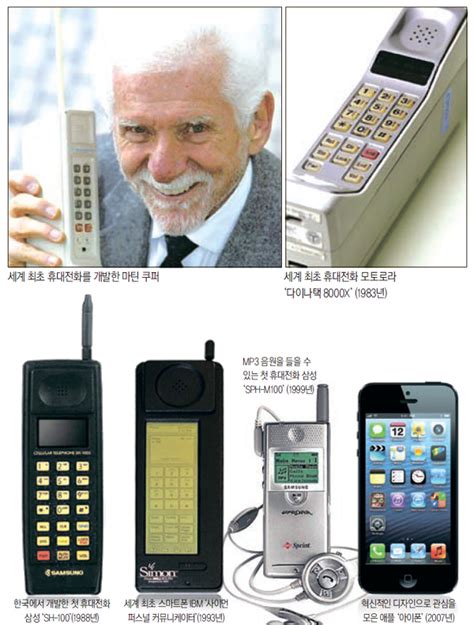 휴대전화 탄생 40주년 어떻게 진화했나