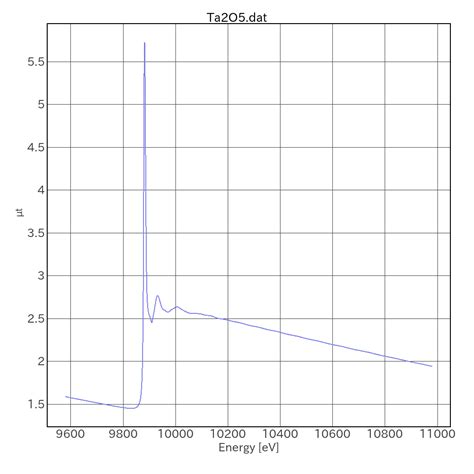 Xafs Spectrum Of Tantalum V Oxide Mdr