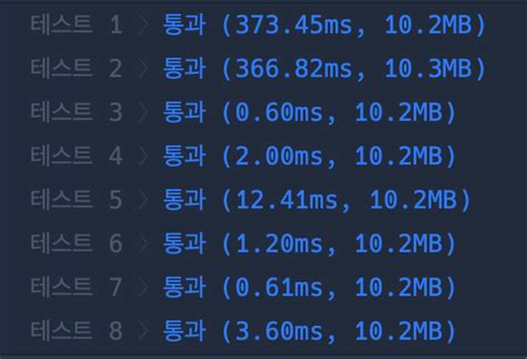 Programmers 깊이 너비 우선 탐색 타겟 넘버