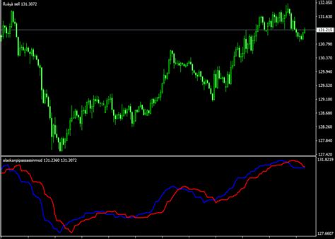 Alaskan Pip Assassin Mod Indicator