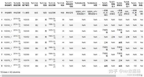 数据分析中使用pandas进行数据文件的读写操作有哪些好用的方法？ 知乎