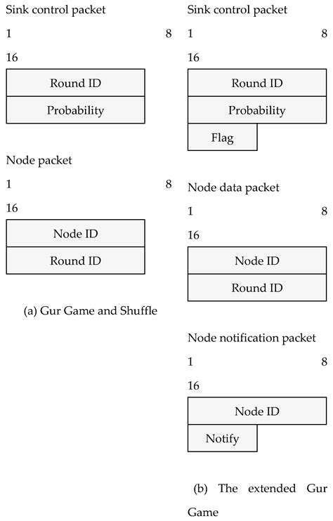 Energy Efficient And Robust Qos Control For Wireless Sensor Networks