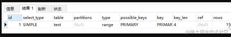 Mysql的分页，你知道几种方式？mysql 分页 Csdn博客