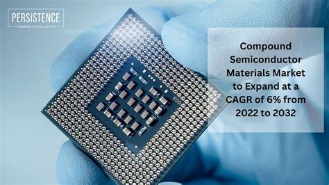 compound semiconductor materials market sustainable practices reshaping