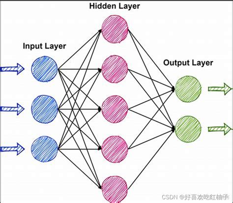 Pytorch 运行 Onnx 模型 打印每一层的输出 Pytorch中nnlinearmob64ca1415bcee的技术博客51cto博客
