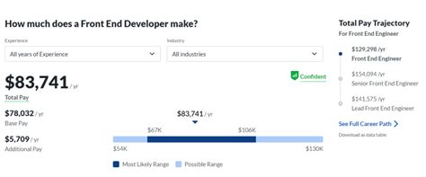 The Concept Of Frontend Backend And Full Stack Enablegeek