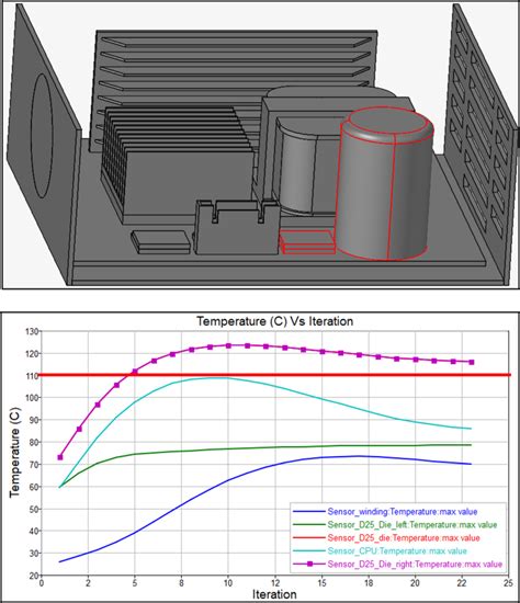 altair thermal simlab eda expert