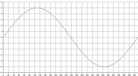 Filters Adjustment Of Window Length With Sliding Moving RMS Method