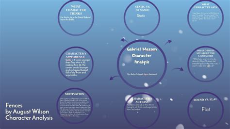 Gabriel Maxson By On Prezi