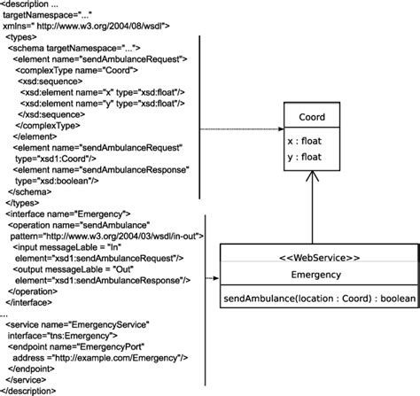 Figure 1 From Modeling And Specification Of Web Services Composition