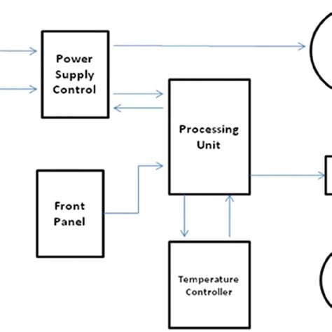 Comparisons Between Conventional And Microwave Synthesis Download