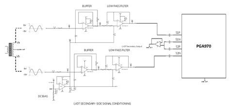 PGA PGA Wires LVDT RVDT Sensors Forum Sensors TI E E Support Forums
