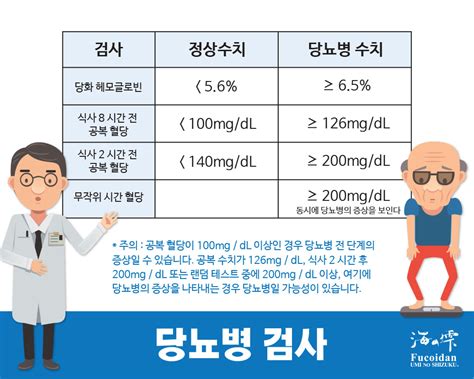 우미노시즈쿠 후코이단 【과일과 당뇨병】 당뇨병은 식품의 혈당 지수 Gi와 혈당 부하 Gl에