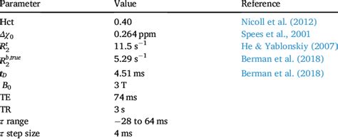 Parameter Values Used For Simulating Data Download Scientific Diagram