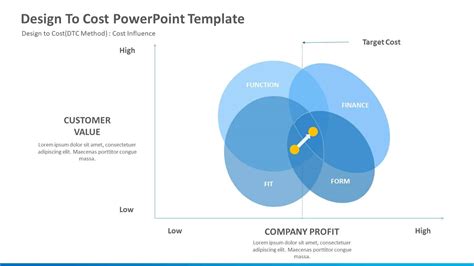 Design To Cost 01 Powerpoint Templates Powerpoint Pro Vrogue Co