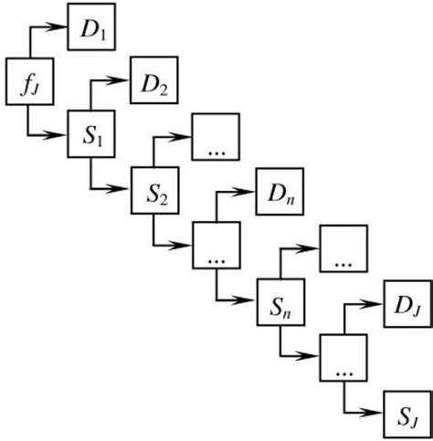 the mallat pyramid algorithm applied to the 1 d analysis download