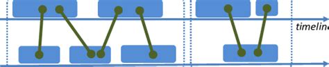 Graph Based Segment Matching Examples Instead Of IoU Matching Between