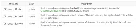 Qsplitter Codetorial