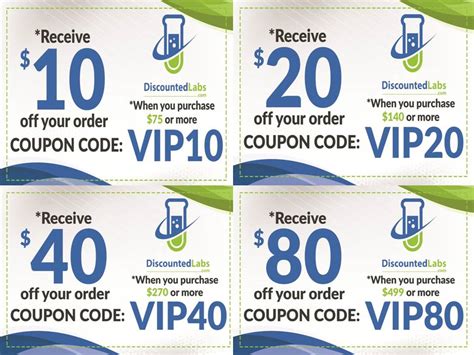 Discounted Labs Coupons And Sale