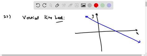 Solveduse The Vertical Line Test To Determine Whether Each Graph Is The Graph Of A Function