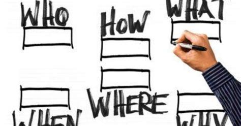 Examples Of Operational Definitions 3 Key Components Master ABA