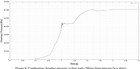 Figure 1 From Utilization Of Loxlch4 For Expander Bleed Cycle At Upper