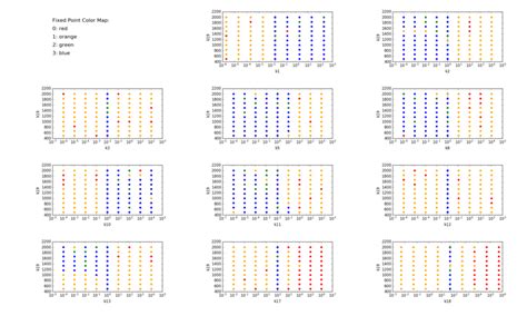 Additional Overview Of Grid Sampling Two Parameter Regions In