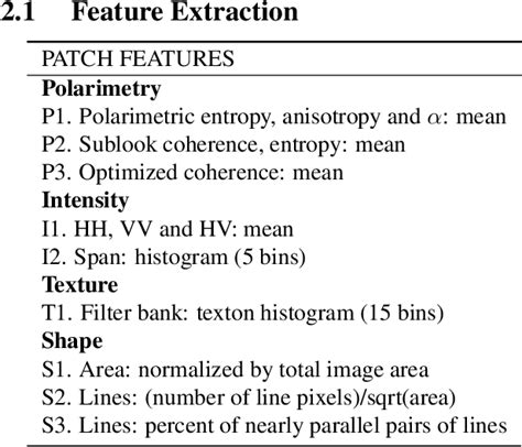 Table 1 From Building Extraction From Polarimetric Sar Data Using Mean
