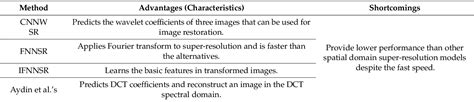 Figure 2 From Single Image Super Resolution With Arbitrary Magniﬁcation Based On High Frequency