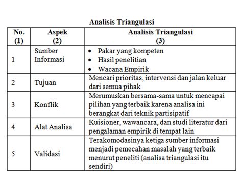 Detail Contoh Triangulasi Data Koleksi Nomer 5
