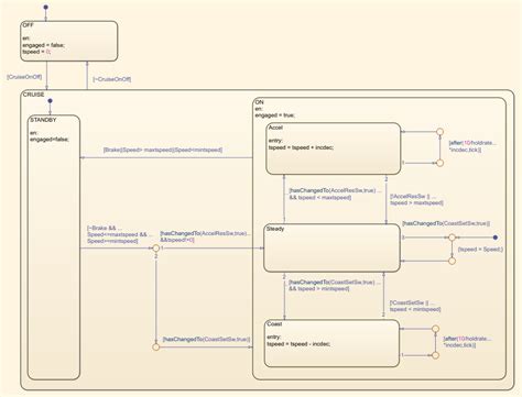 Manage Requirements And Advanced Model Checks Matlab And Simulink