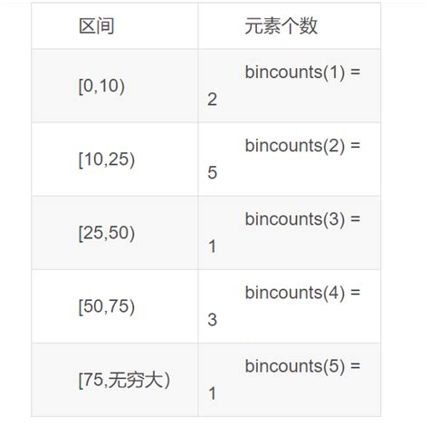 matlab中histc的用法 清风oo 博客园