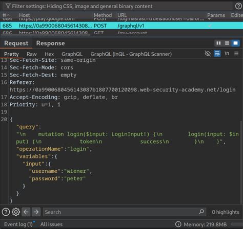 Graphql Security Understanding And Exploiting Api Vulnerabilities
