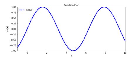 Plotting In Python Single Plots And Subplots Almost Everything You Need To Know Fusion Of