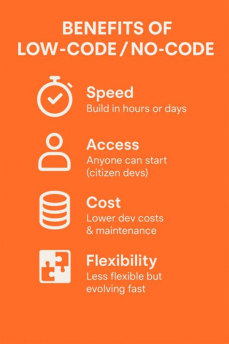 Lowcode Nocode Powerplatform Devtools Softwaredevelopment Anshul