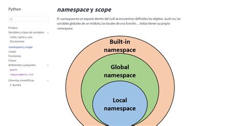 Namespace Y Scope Python