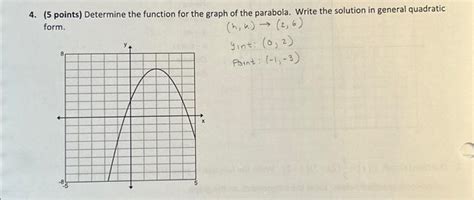 Solved 4 5 Points Determine The Function For The Graph Of