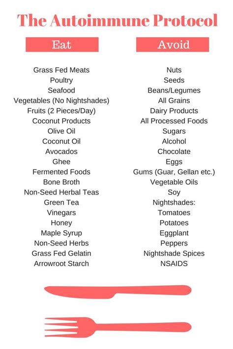 How To Lower Tpo Antibodies Treat Hashimoto S Naturally Artofit