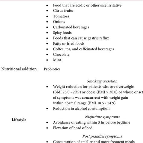 Risck Factor And Red Flags Gerd Download Table