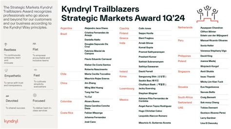 Evangelos Kleidaras Posted On Linkedin