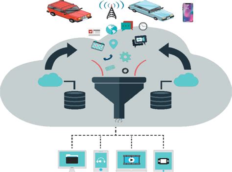 Data Driven Intelligence System Download Scientific Diagram