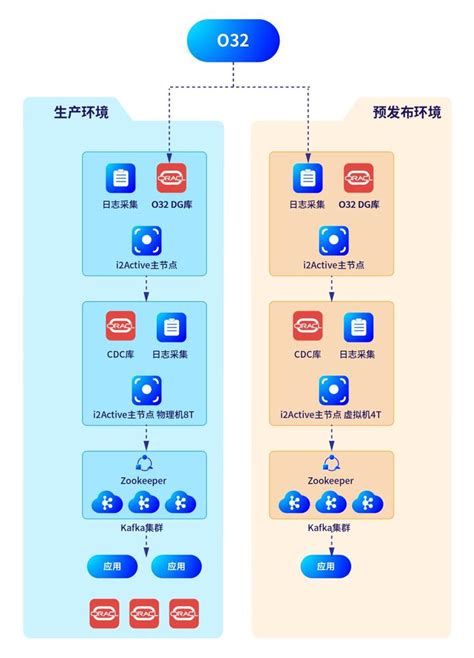 基金公司o32数据同步策略实践与探索 知乎