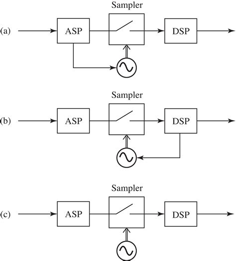 An Example Timing Recovery By Openstax Page 211 Jobilize