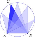 Trig Circular Functions