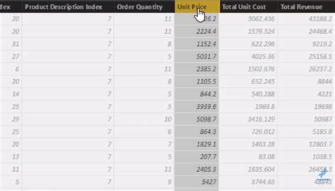 Power Bi Data Model For Advanced Scenario Analysis Using Dax