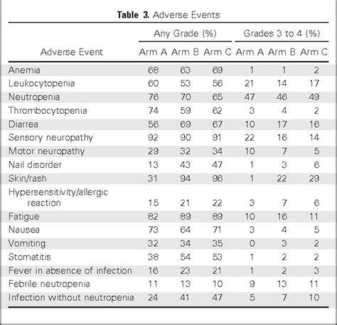 Table 1 From Phase Iii Trial Of Cetuximab With Continuous Or