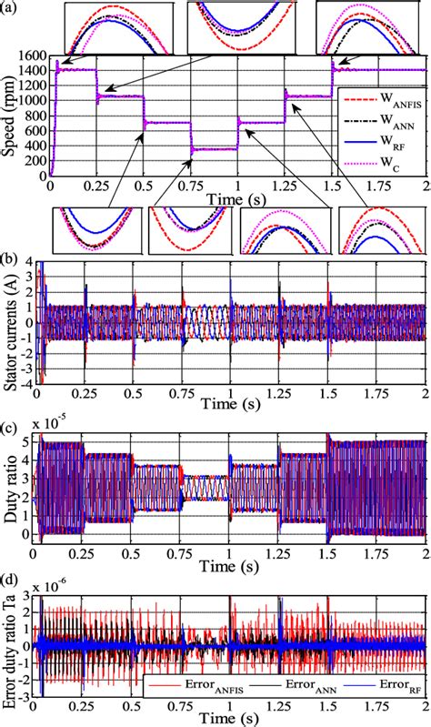 Figure 7 From A Random Forest Regression Based Space Vector Pwm Inverter Controller For The